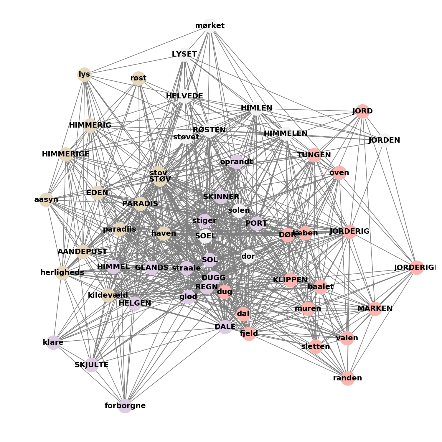 Creating a Grundtvig-artificial intelligence using HPC – Deic Interactive HPC